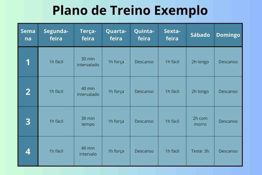 Planilhas de Treino para Ciclismo: Como Evoluir em 6 Semanas